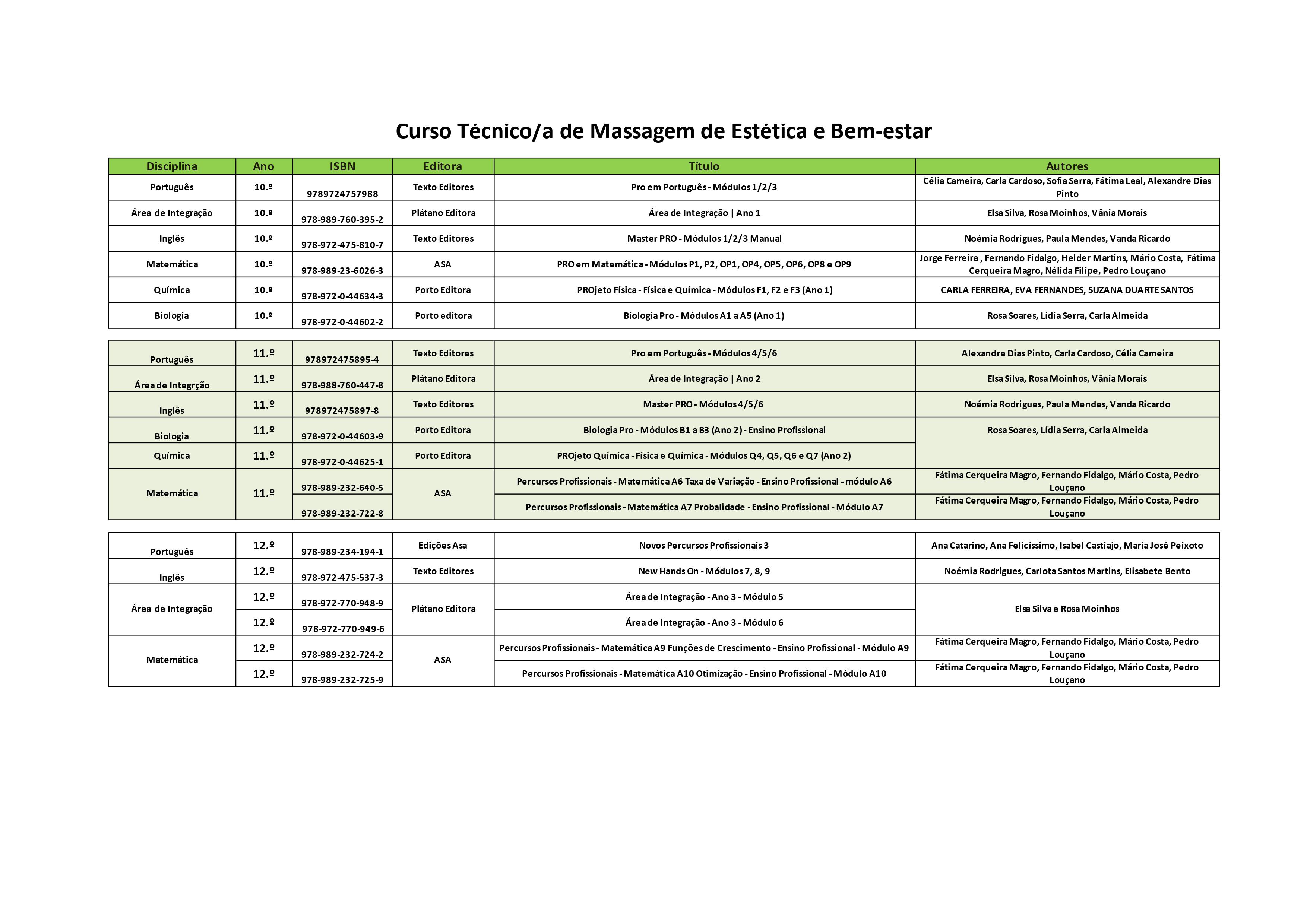 Escola Técnica e Profissional do Ribatejo | ETPR - Pólo Alenquer ...